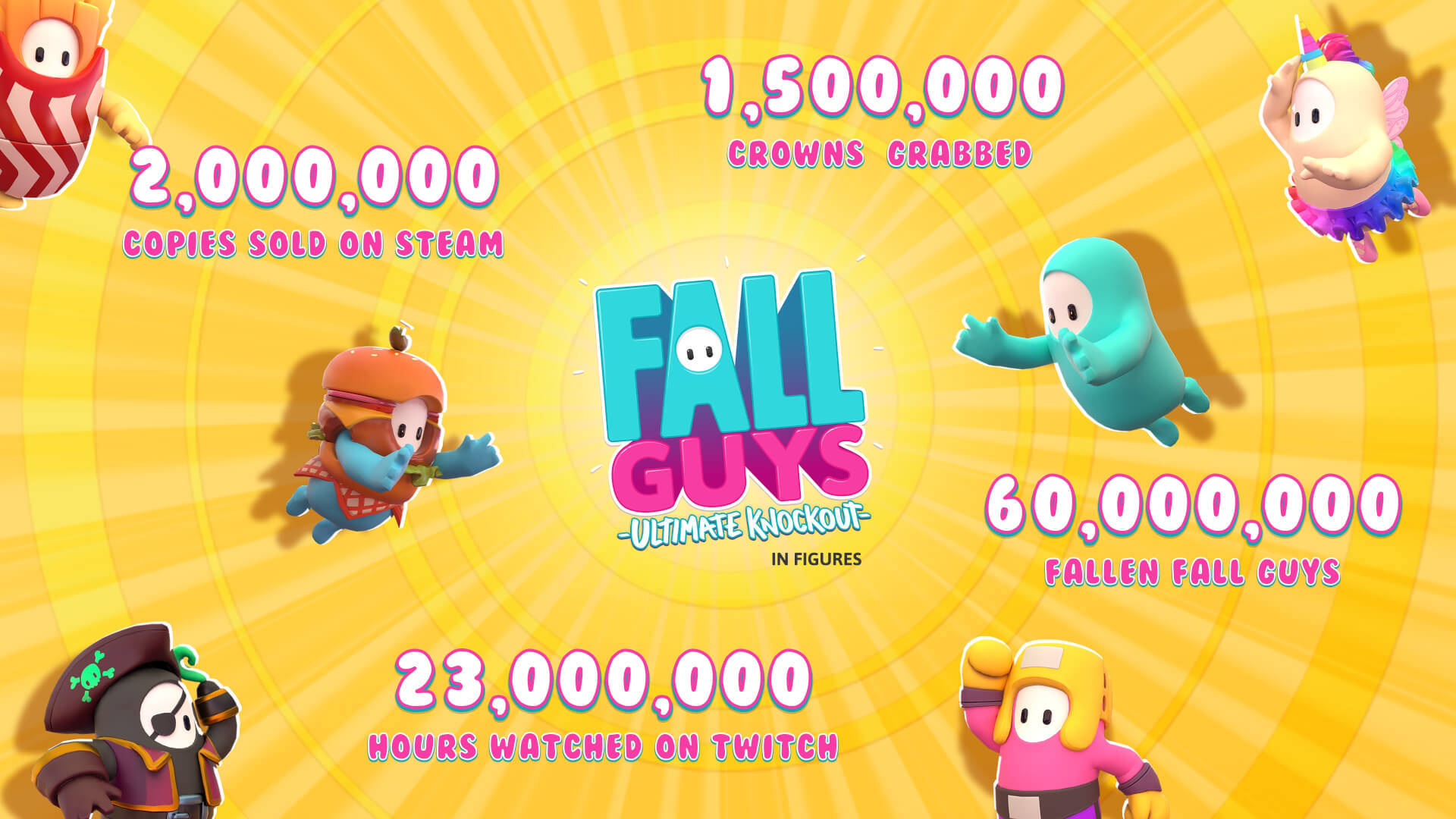 Fall Guys: Ultimate Knockout já vendeu mais de 2 milhões de unidades ...